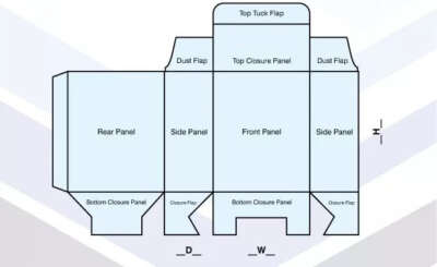 CUSTOM 1-2-3 BOTTOM BOXES TEMPLATE - Custom Package Boxes | Custom Boxes